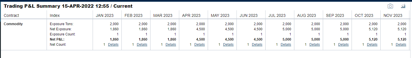 IMOS - Capturing and Tracking EUA Futures