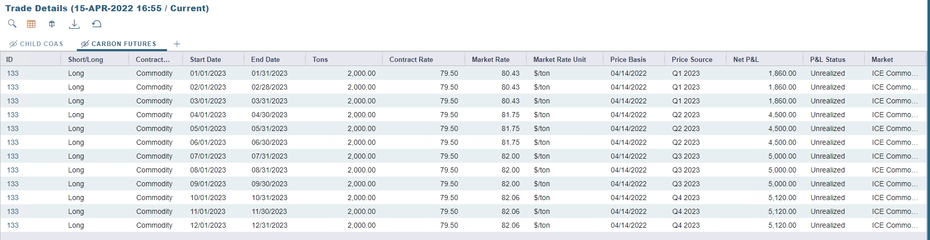IMOS - Capturing and Tracking EUA Futures