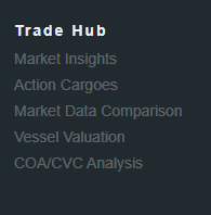 IMOS - COA/CVC Analysis