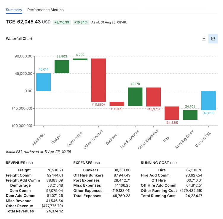 Getting Started with IMOS X