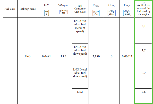 IMOS - FuelEU Maritime Calculator