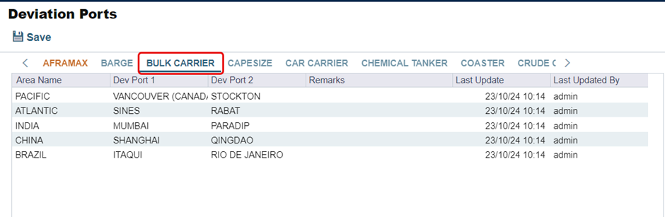 IMOS - Deviation Ports