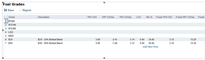 IMOS - Fuel Grades