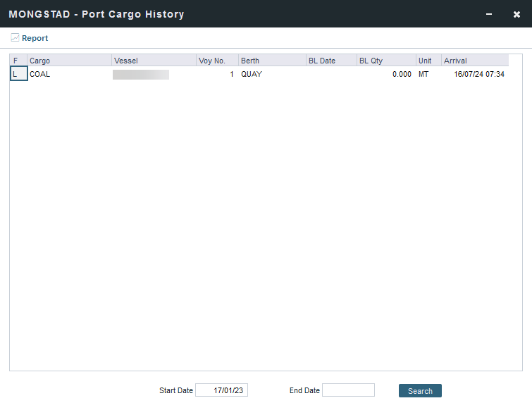 IMOS - Port Cargo History