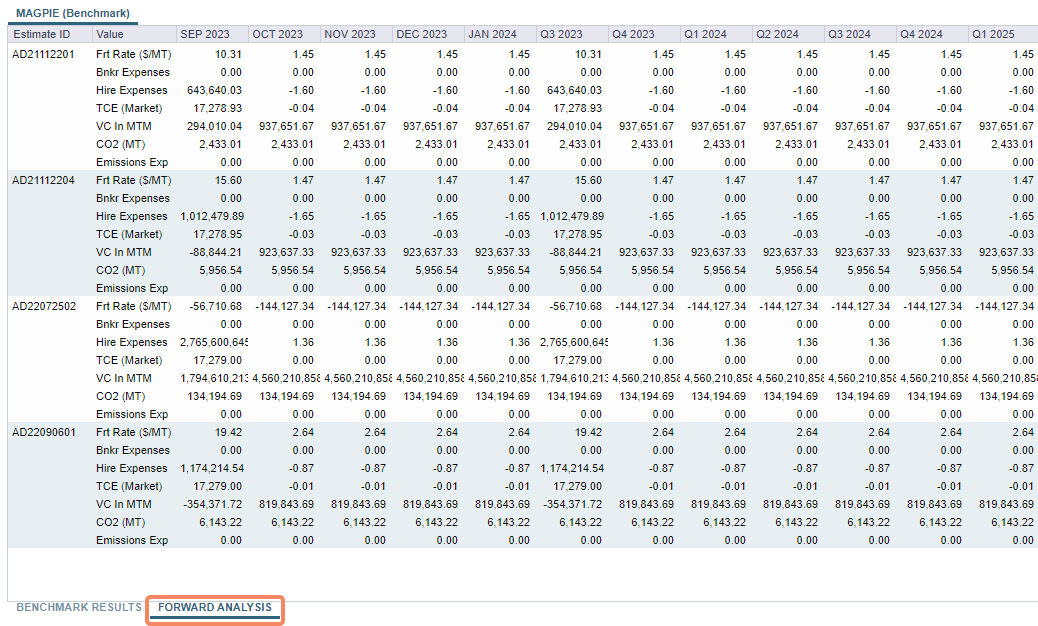 IMOS - Freight Matrix
