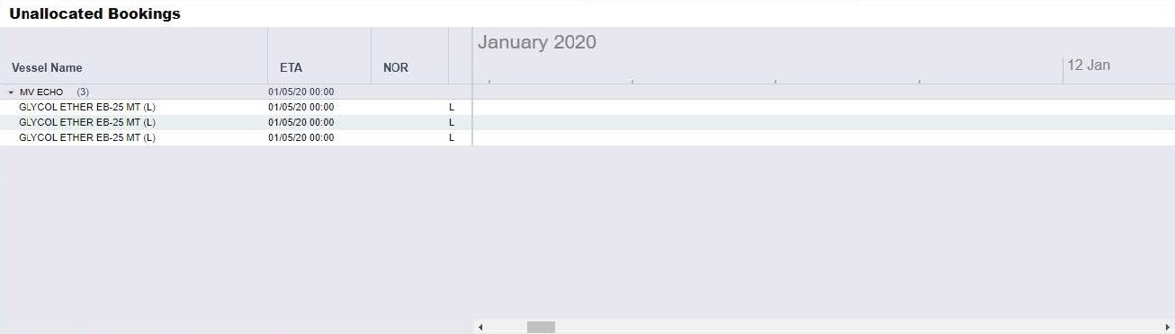 IMOS - Berth Schedule