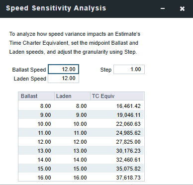 IMOS - Speed Sensitivity Analysis