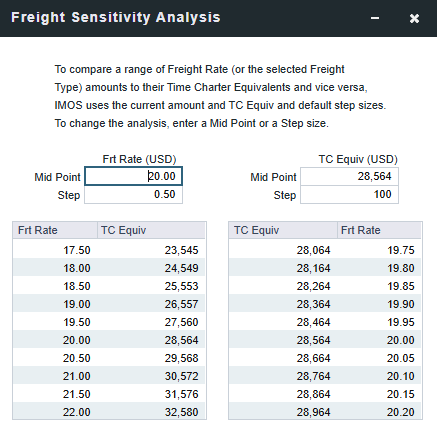 IMOS - Freight Sensitivity Analysis