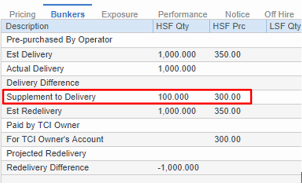 IMOS - TC Bunker Lifting Options