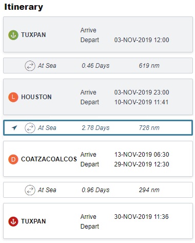 IMOS - Itinerary - Onboard
