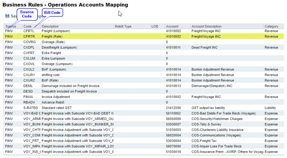 IMOS - Business Rules