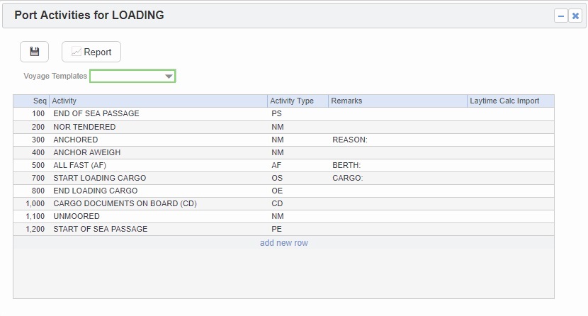 IMOS - Port Functions