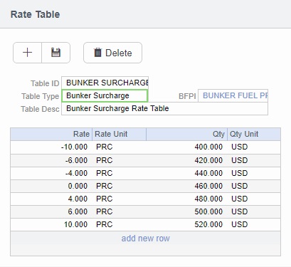 IMOS - Bunker Surcharge Rate Table