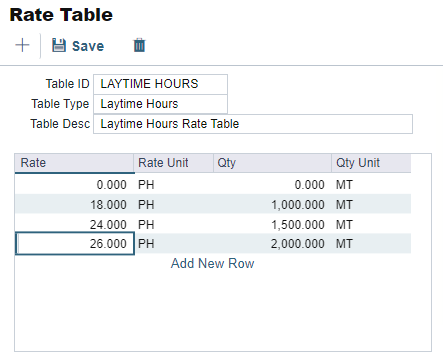 IMOS - Laytime Hours Rate Table