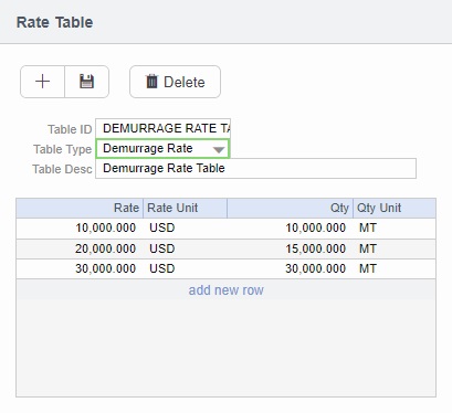 IMOS - Demurrage Rate Table