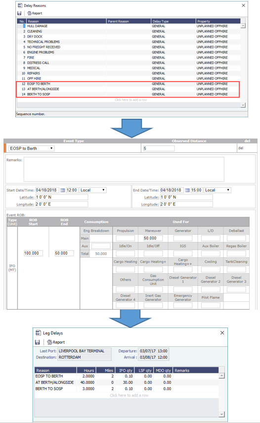 Veslink - MRV Reporting - Event ROBs Control