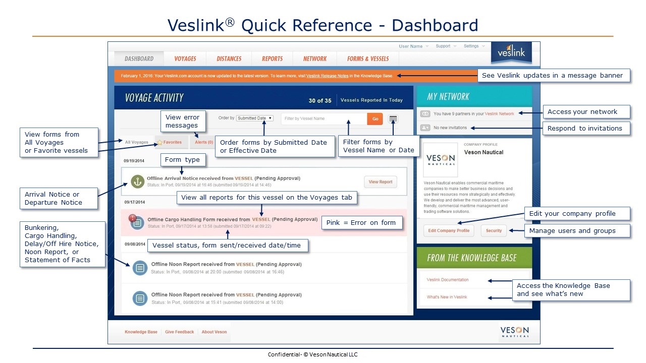 Veslink - Quick Reference