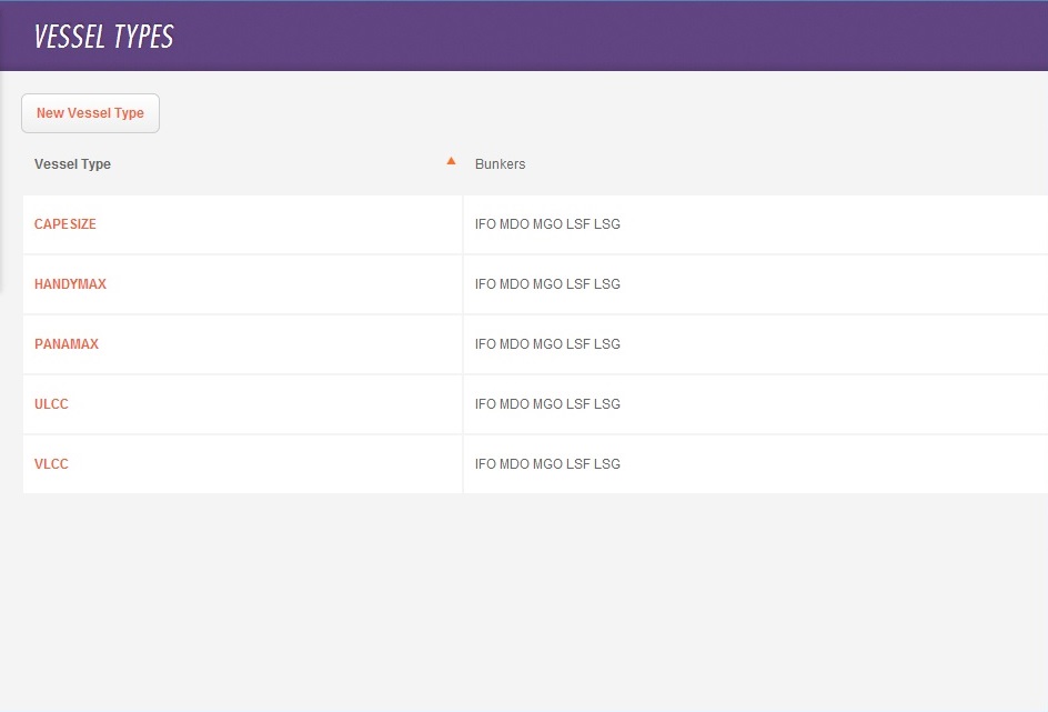 Veslink - Vessels and Vessel Types
