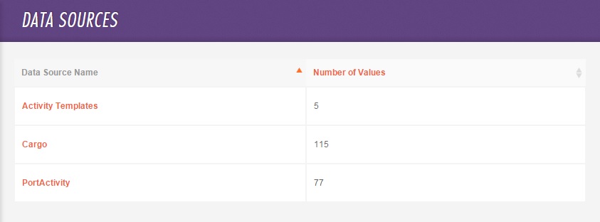 Veslink - Data Sources