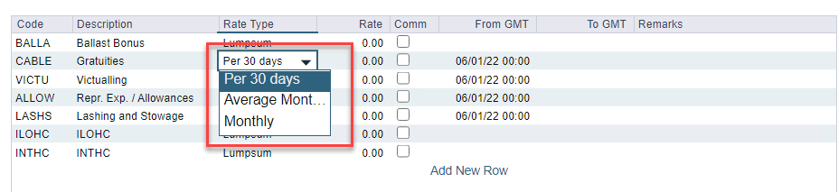 What are the calculations behind each CVE "Rate Type"?