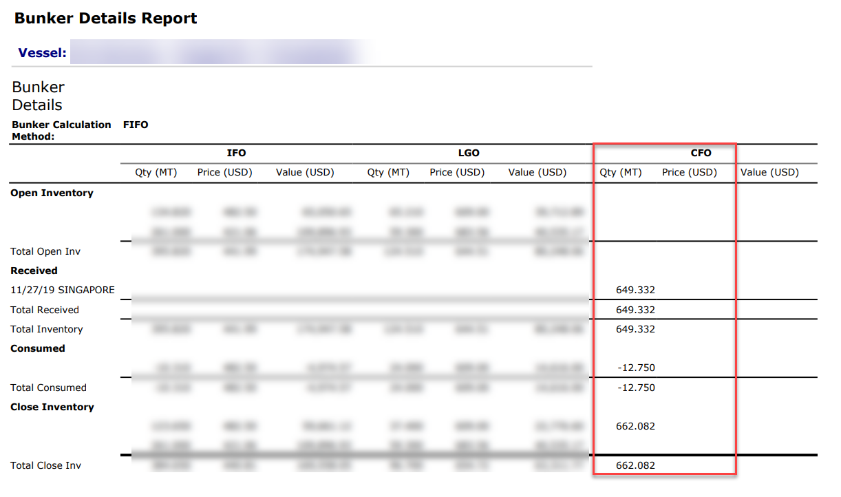 Why does voyage bunker consumption not appear in the Voyage P&L?