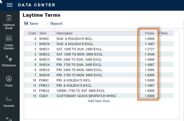 How are estimated Port days calculated?
